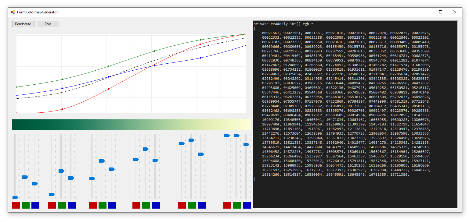 Interpolation Module · Issue #459 · ScottPlot/ScottPlot · GitHub