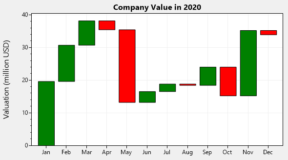Waterfall Charts · Issue #463 · ScottPlot/ScottPlot · GitHub