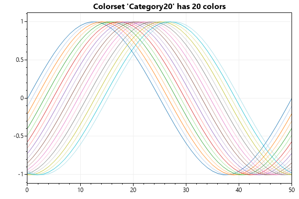 improve indexed colormaps · Issue #481 · ScottPlot/ScottPlot · GitHub