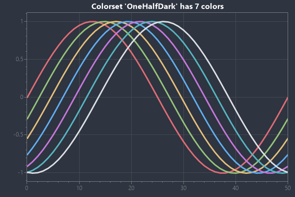 improve indexed colormaps · Issue #481 · ScottPlot/ScottPlot · GitHub