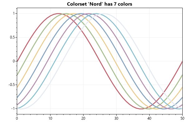 improve indexed colormaps · Issue #481 · ScottPlot/ScottPlot · GitHub