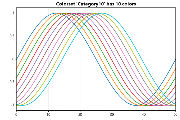 improve indexed colormaps · Issue #481 · ScottPlot/ScottPlot · GitHub