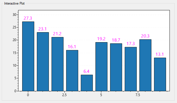 Changing the color of the value's above the bars · Issue #483 ...