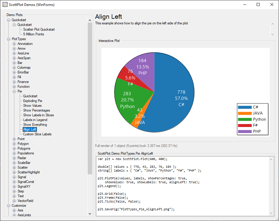 improve pie chart alignment · Issue #484 · ScottPlot/ScottPlot · GitHub
