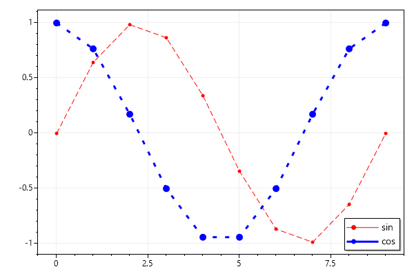 Obey LineStyle in legend · Issue #488 · ScottPlot/ScottPlot · GitHub