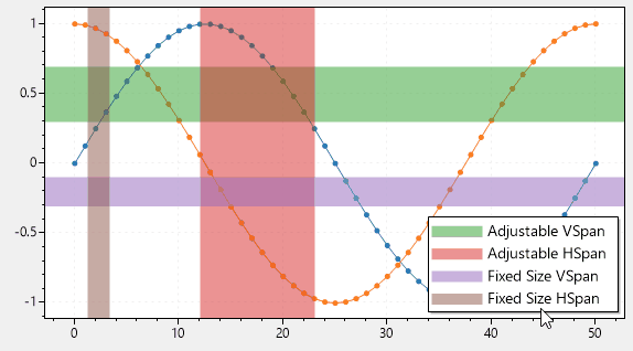 Fixed-size draggable spans · Issue #509 · ScottPlot/ScottPlot · GitHub