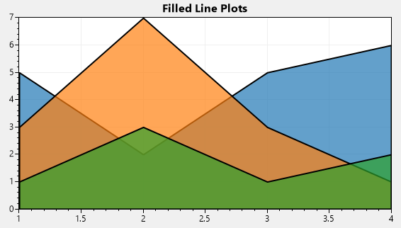 [New plot] Stacked filled line plots · Issue #531 · ScottPlot/ScottPlot · GitHub
