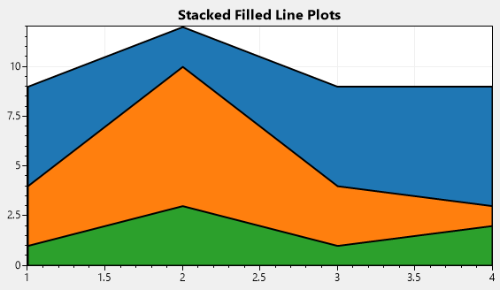 [New plot] Stacked filled line plots · Issue #531 · ScottPlot/ScottPlot · GitHub