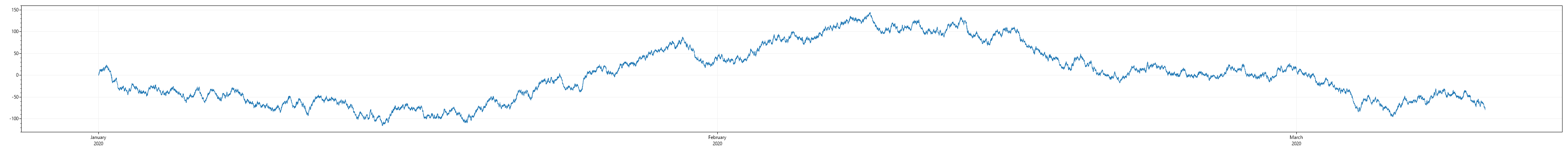 DateTime axis has too few ticks in large plots · Issue #564 · ScottPlot/ScottPlot · GitHub