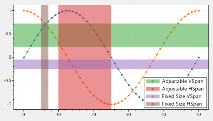 axis spans should not display a marker in the legend · Issue #567 · ScottPlot/ScottPlot · GitHub