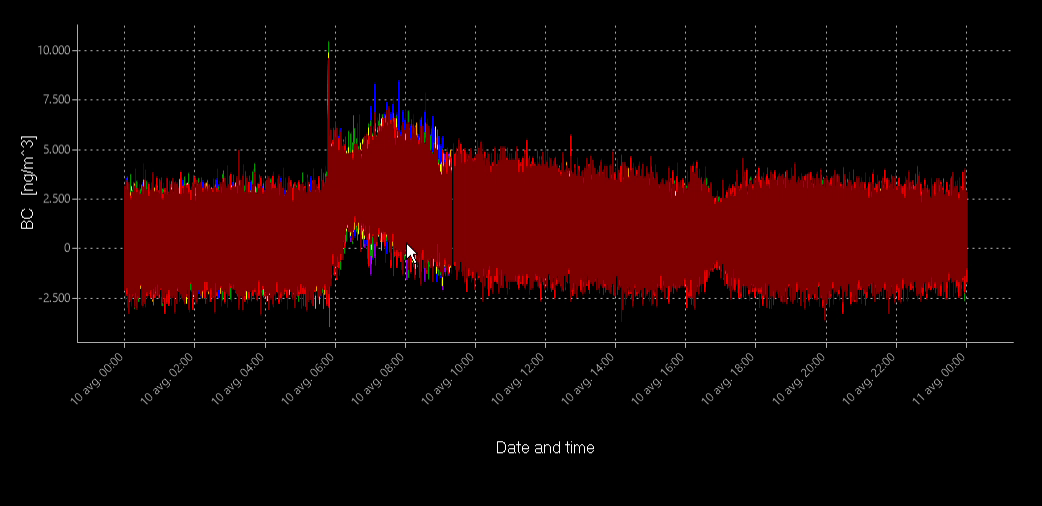 User Controls Automatically Recalculate Layout After Mouse Interaction · Issue 579 · Scottplot