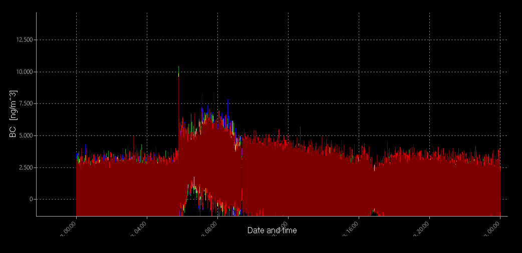 User controls automatically recalculate layout after mouse interaction · Issue #579 · ScottPlot ...
