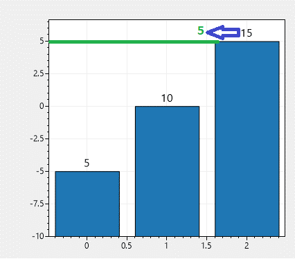 bar plot value labels are wrong when yOffset is used · Issue #584 · ScottPlot/ScottPlot · GitHub