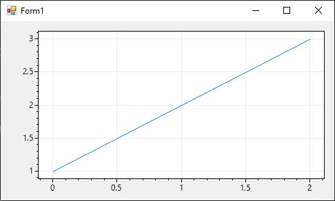 Rendering hangs when axis span is extremely small · Issue #607 · ScottPlot/ScottPlot · GitHub