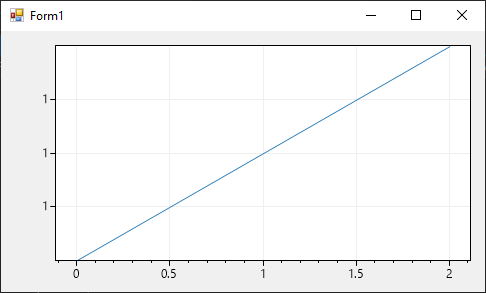 Rendering hangs when axis span is extremely small · Issue #607 · ScottPlot/ScottPlot · GitHub