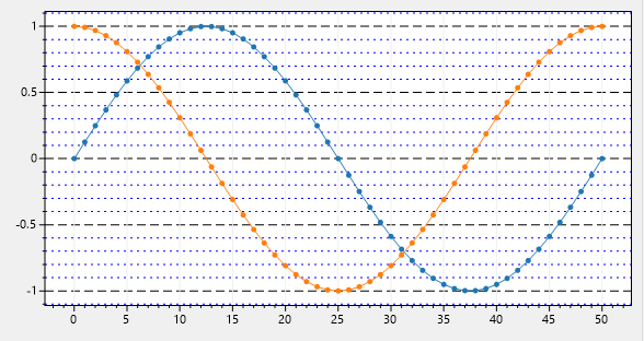 Tick And Grid Spacing Should Be Independent · Issue 597 · Scottplotscottplot · Github