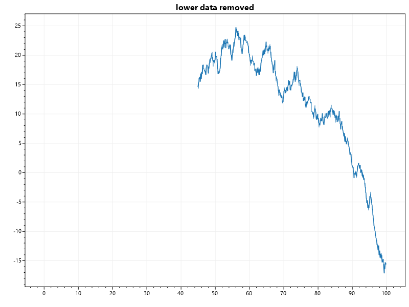 Signal plot bug affecting GetLimits() when min/max render index is in use · Issue #621 ...
