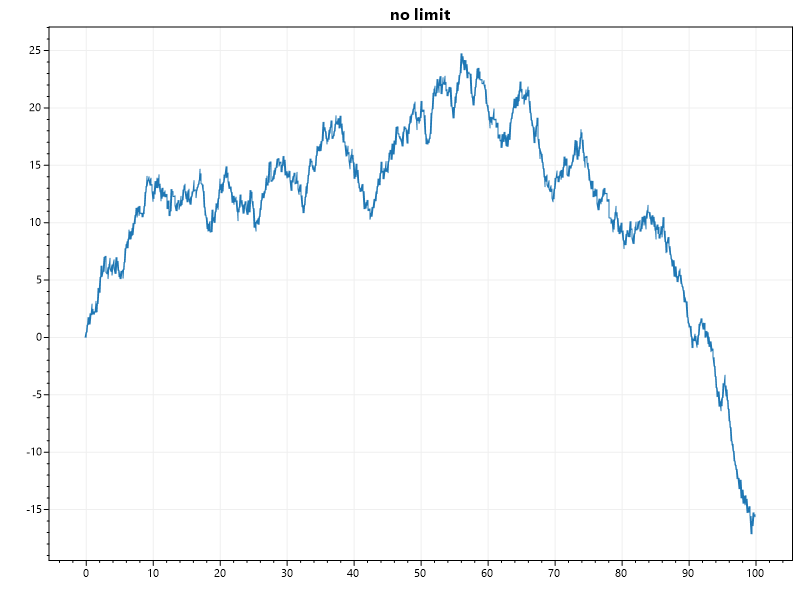 Signal plot bug affecting GetLimits() when min/max render index is in use · Issue #621 ...