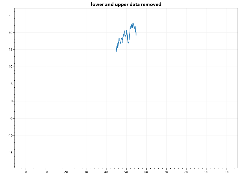 Signal plot bug affecting GetLimits() when min/max render index is in use · Issue #621 ...