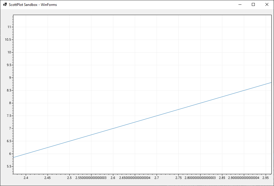 axis tick label rounding error on .NET 5 · Issue #622 · ScottPlot/ScottPlot · GitHub