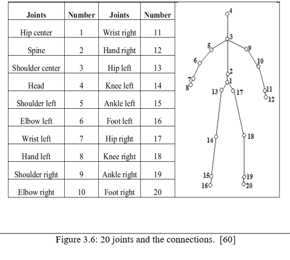 GitHub - PuvaEva/human-skeleton-recognition-system
