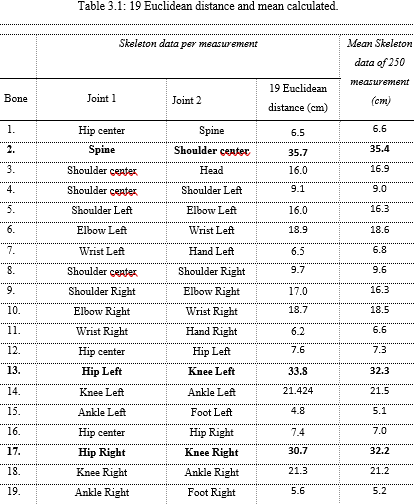 GitHub - PuvaEva/human-skeleton-recognition-system