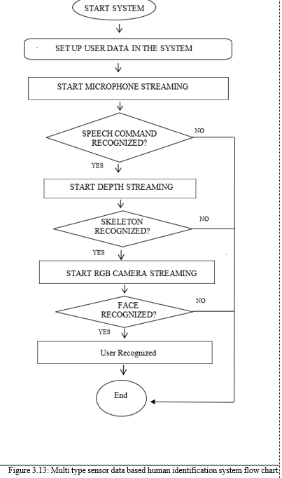 GitHub - PuvaEva/Human-Identification-through-Microsoft-Kinect-s-Depth ...