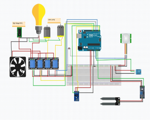 GitHub - PuvaEva/IoT-greenhouse