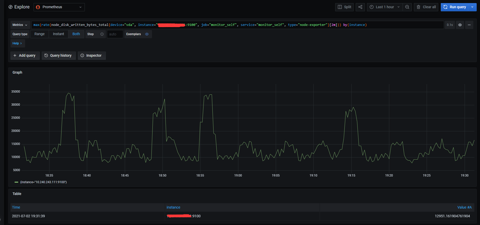 Metrics Values differ between Promtheus and VictoriaMetrics · Issue #1429 · VictoriaMetrics ...