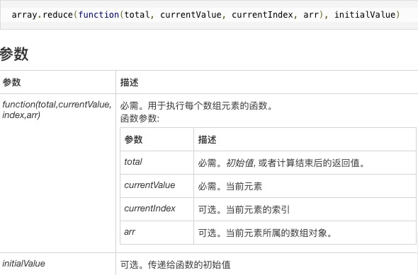【04-JavaScript基础/19-数组的常见方法&数组的遍历】中reduce()方法，语法描述是否有误？ · Issue #109 · qianguyihao/Web · GitHub