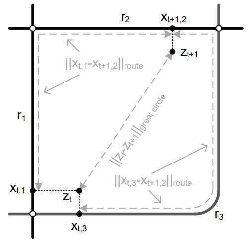 hmm implementation · Issue #30 · good-engineer/NAVER-MAP · GitHub