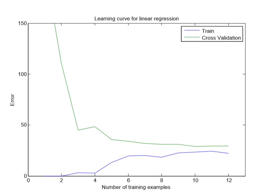GitHub - graydonhope/LearningAlgorithmEvaluation: Evaluating Learning ...