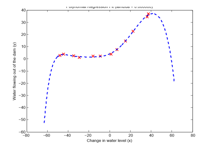 GitHub - graydonhope/LearningAlgorithmEvaluation: Evaluating Learning ...