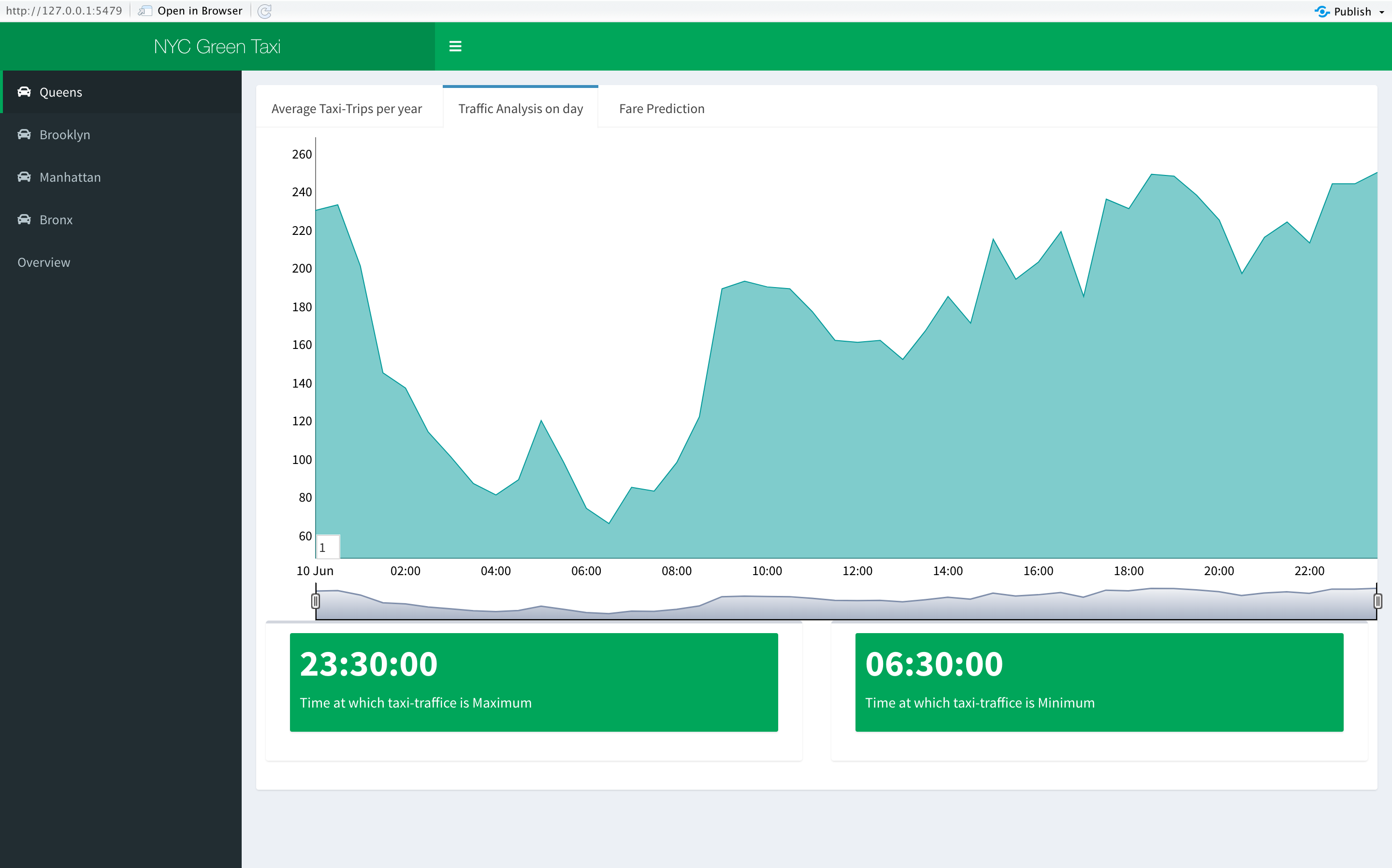GitHub - ChaithraKumar123/Newyork-Traffic-Analysis-R-shiny: New York ...