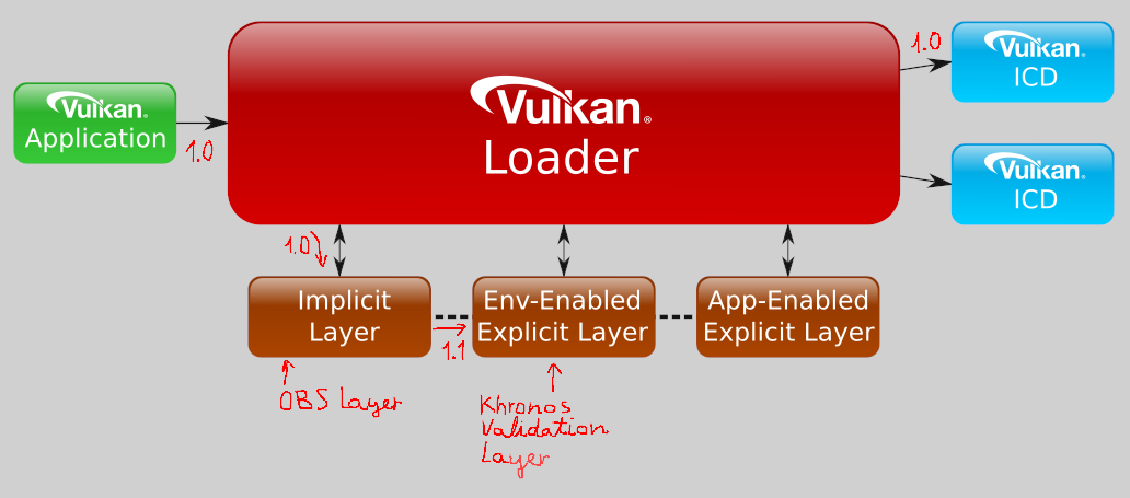 VK_LAYER_OBS_HOOK layer changes Vulkan API version · Issue #7738 · obsproject/obs-studio · GitHub