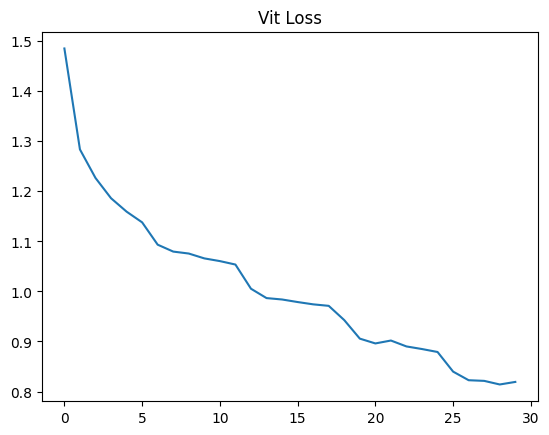 GitHub - tho121/aws_capstone