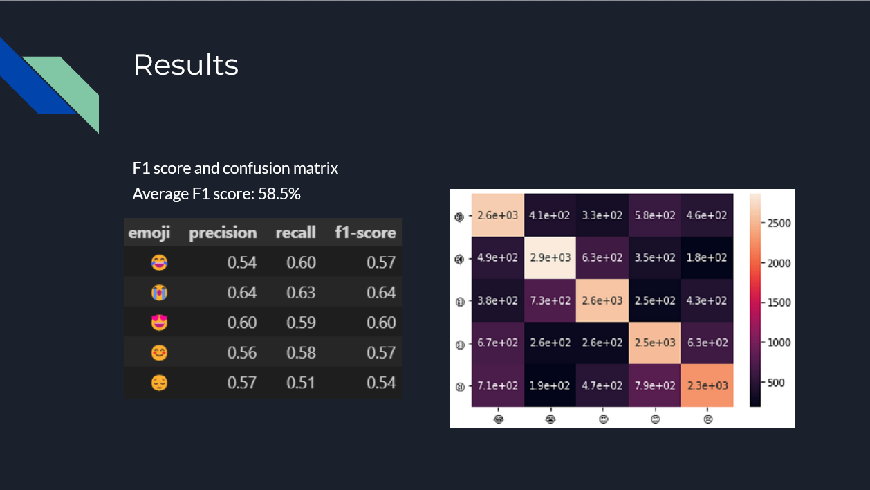 GitHub - tho121/emojipred