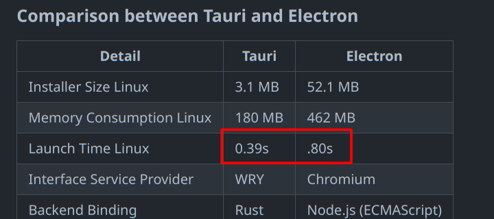 [docs] Readme typo · Issue #2176 · tauri-apps/tauri · GitHub