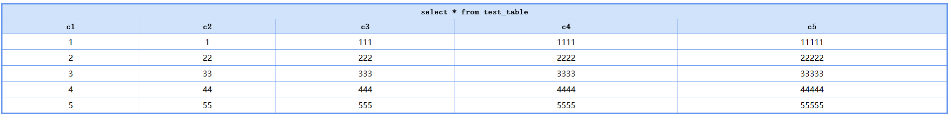 Interval style of CSS in exported html format file · Issue #8757 · dbeaver/dbeaver · GitHub