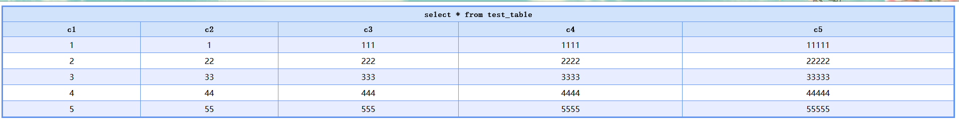Interval style of CSS in exported html format file · Issue #8757 · dbeaver/dbeaver · GitHub