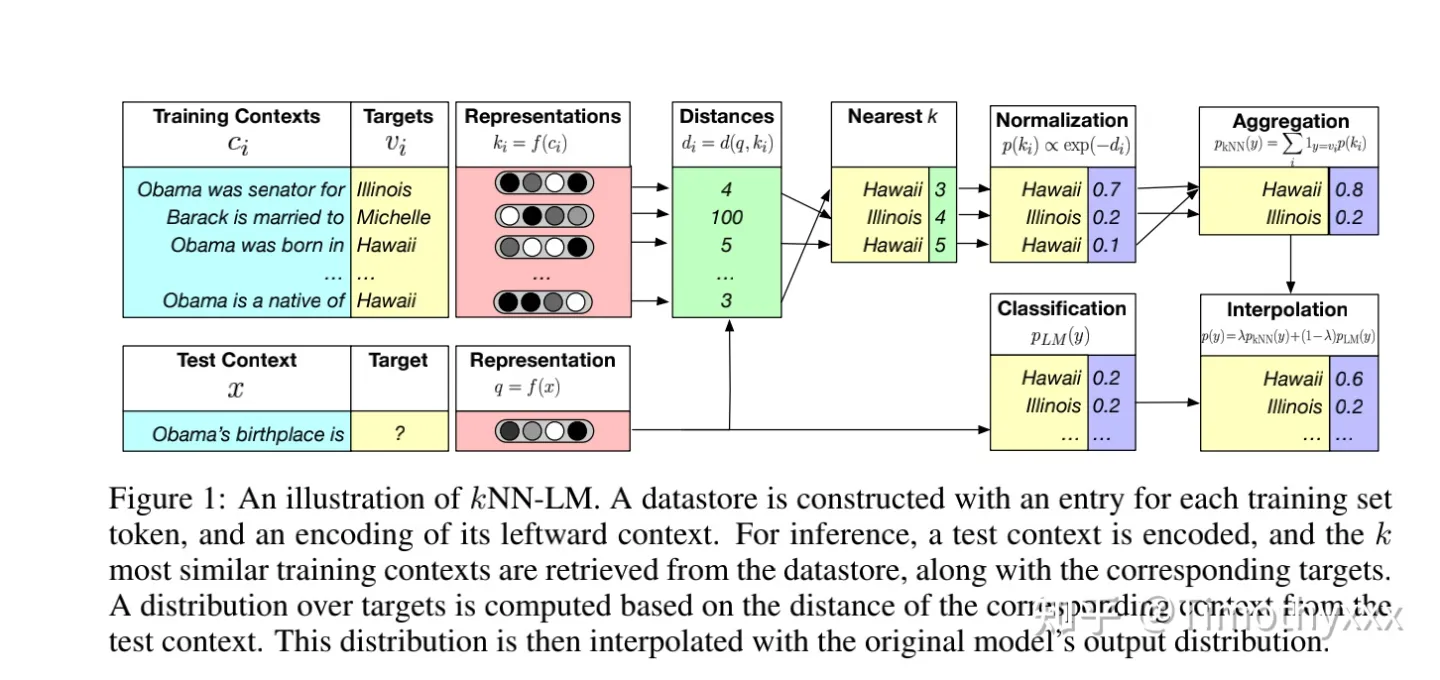 GitHub - sunxiaojie99/retrieval-augmented-generation