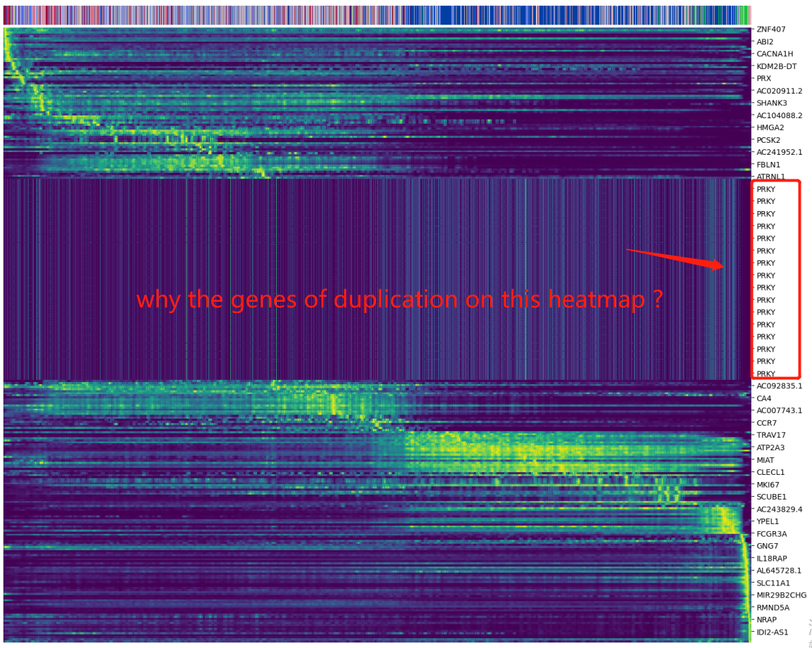 The latent time heatmap displaying confused result · Issue #419 ...