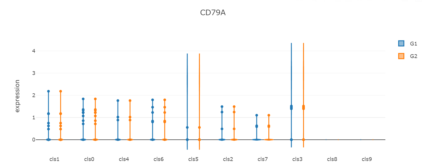 The violin plot very weird · Issue #6730 · plotly/plotly.js · GitHub
