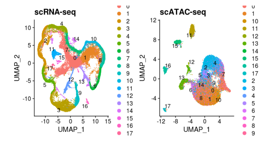 About FindTransferAnchors issue · Issue #105 · stuart-lab/signac · GitHub