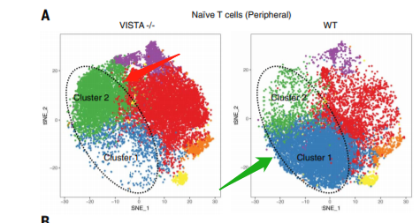 Regard to the range with my interesting clustering to draw a line to ...