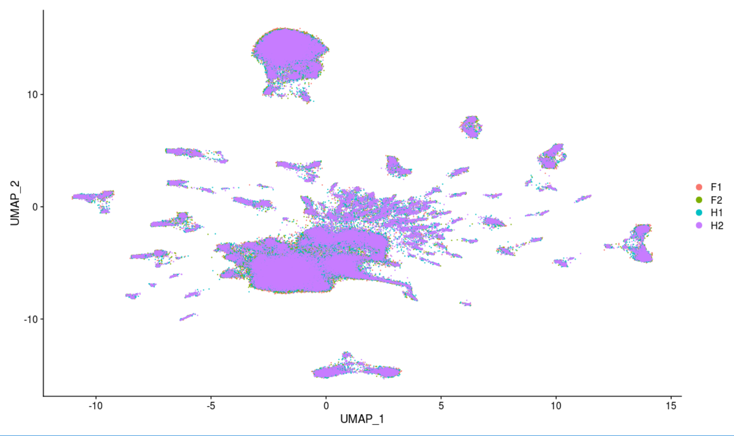 The dimplot so weird · Issue #217 · stuart-lab/signac · GitHub