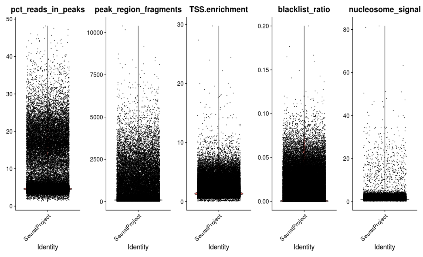 The dimplot so weird · Issue #217 · stuart-lab/signac · GitHub