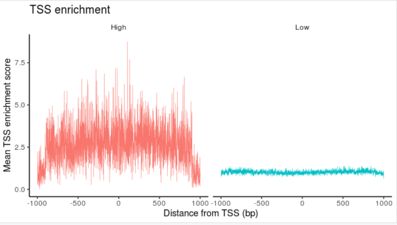 Issue for TSSenrichment · Issue #278 · stuart-lab/signac · GitHub