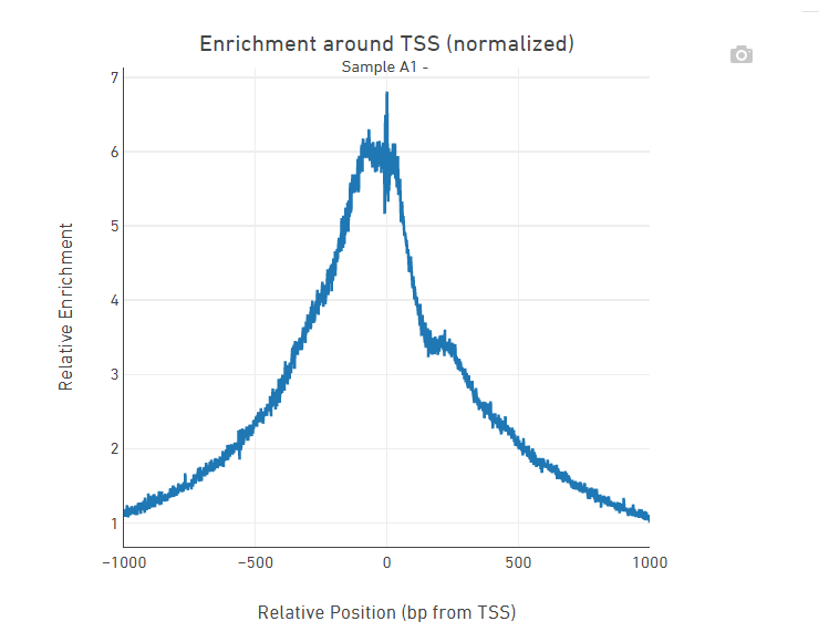 Issue for TSSenrichment · Issue #278 · stuart-lab/signac · GitHub
