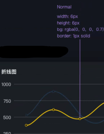 [bug][linechart] Option [ Lor ] Effect Line Style · Issue 17071 · Apache Echarts